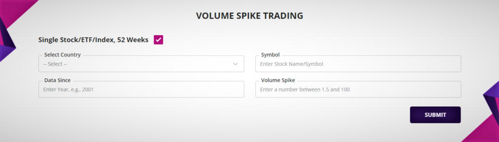 Swing Trading Volume Spike Stock Trading Strategy - Sapphire Capitals